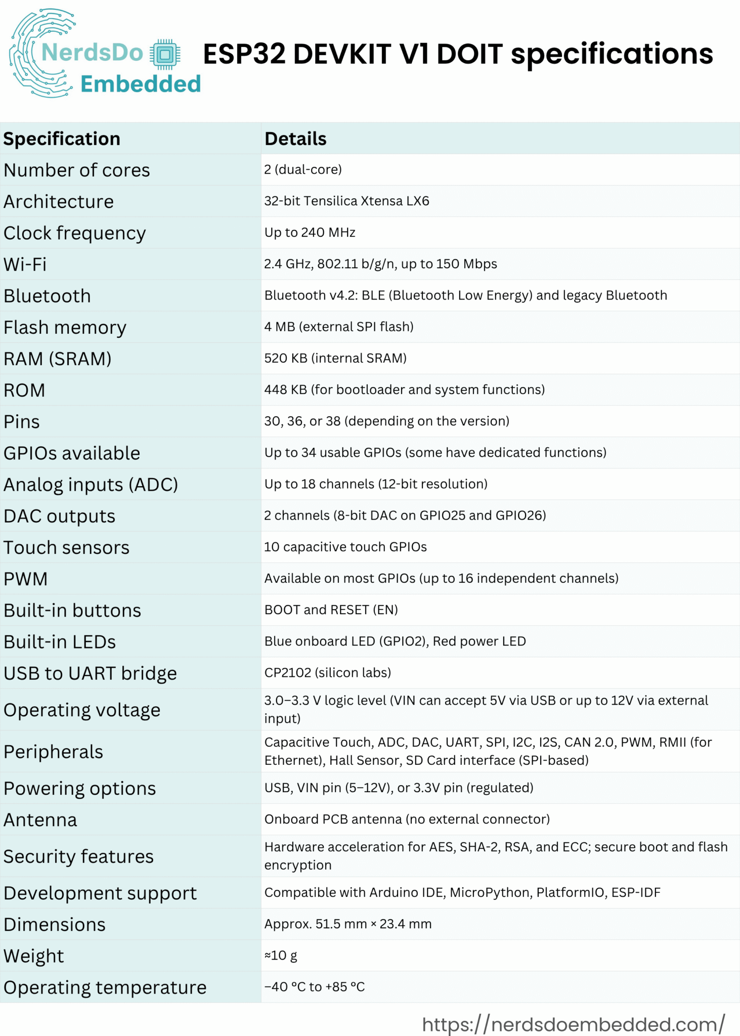 Getting Started with ESP32 Wroom 32 - Nerds Do Embedded