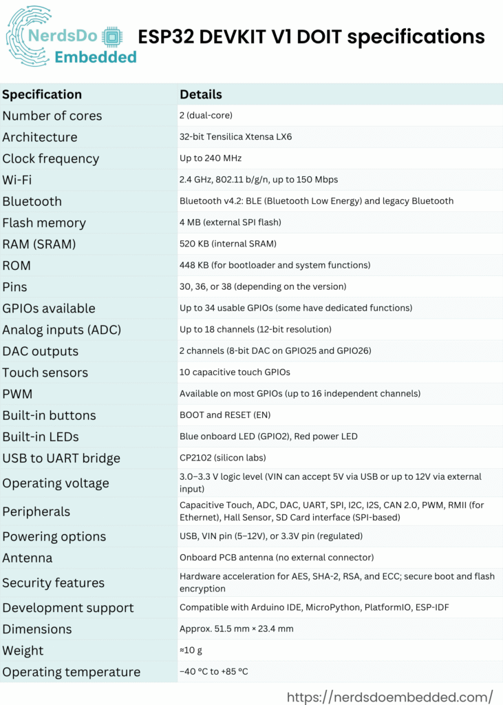 Getting Started with ESP32 Wroom 32 - Nerds Do Embedded
